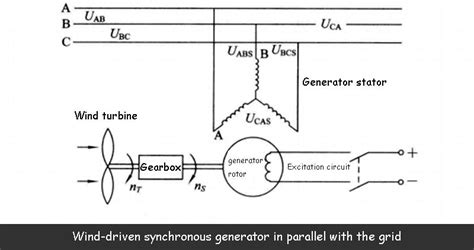 What Is Synchronous Generators Circuit Globe
