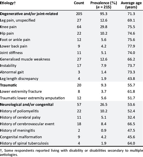 Burden Of Musculoskeletal Disease Download Scientific Diagram