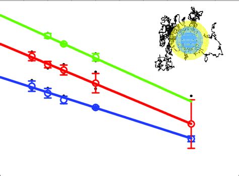 Values Of α Obtained From The Fit Of Continuous Time Random Walk Model Download Scientific