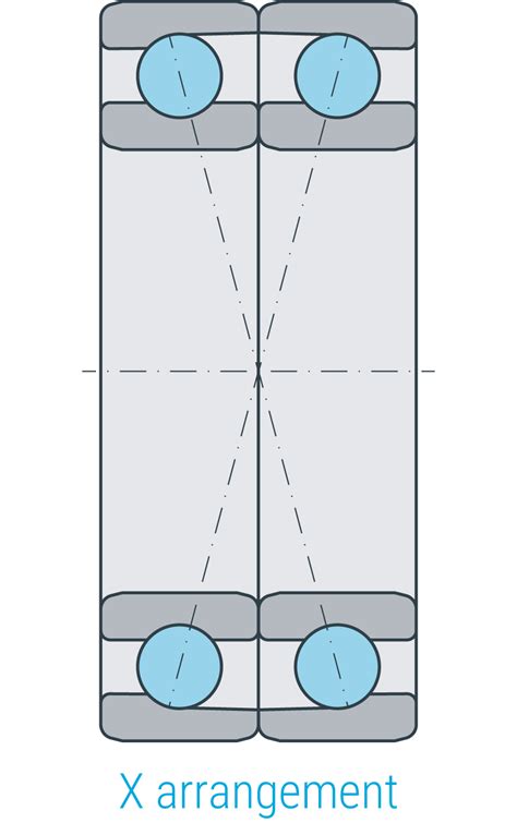 Angular Contact Ball Bearings Slf Fraureuth