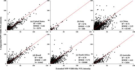 The Comparison Between Composited NPP VIIRS NTL Data And Extended