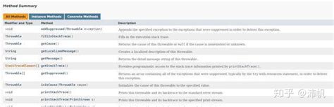 Filenotfoundexception是什么异常java程序员必备：异常的十个关键知识点 Csdn博客