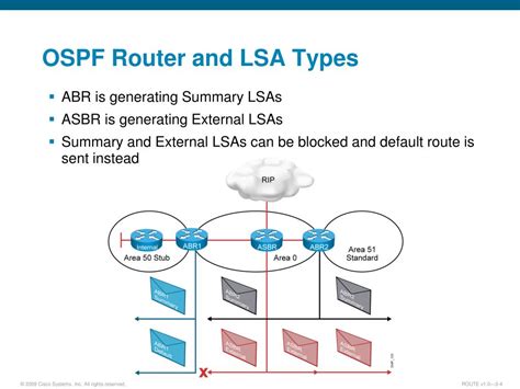 Ppt Implementing A Scalable Multiarea Network Ospf Based Solution