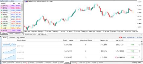 how to take advantage of live forex signals admiral markets admirals
