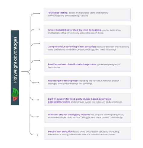 Playwright Python Tutorial For Web Automation Testing📝