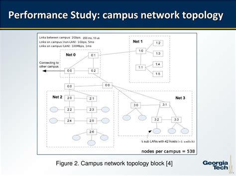 Ppt Distributed Simulation With Mpi In Ns 3 Powerpoint Presentation