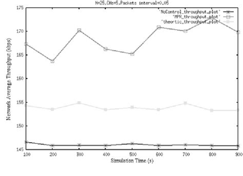 Figure 1 From Power Control Strategy For Clustering Wireless Sensor