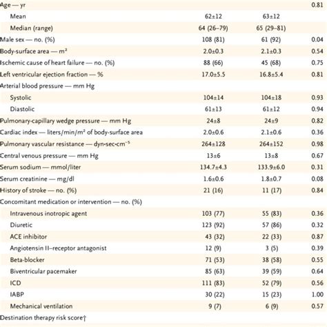 Pulsatile Flow Panel A And Continuous Flow Panel B Left Ventricular