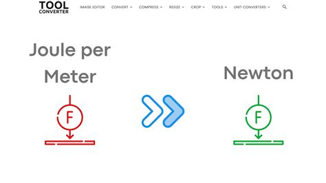Meganewton To Kilonewton Converter Mn To Kn