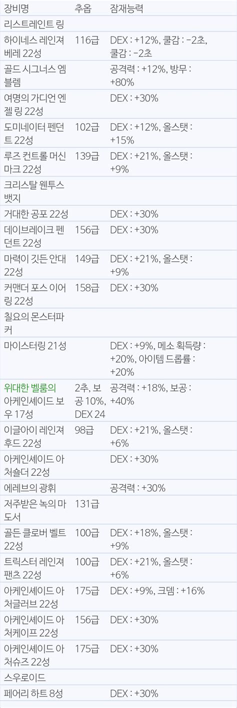 메이플스토리 인벤 목표 달성했습니다 메이플스토리 인벤 리부트 게시판
