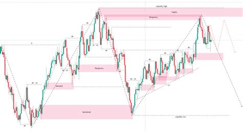 Usdcad Analysis Rforexstrategy