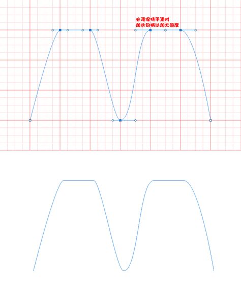 【建议】折线的平滑问题 · Issue 7158 · Apacheecharts · Github