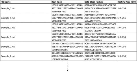 A Section Of A Sample Hash Table Download Scientific Diagram