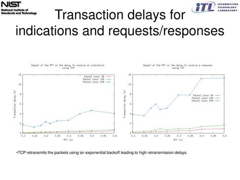 Ppt Performance Evaluation Of L3 Transport Protocols For Ieee 802 21 2 Nd Round Powerpoint