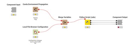 Extract Data In An H5 File To A Knime Table Knime Analytics Platform