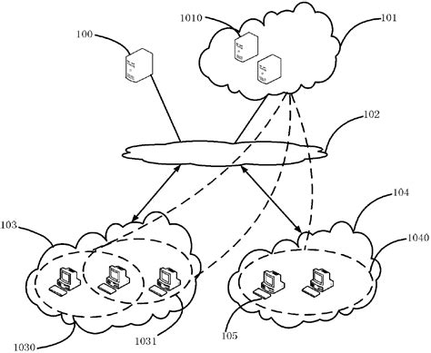 System And Method For Judging Cloud Safety Malicious Program Eureka