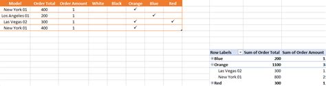 Nested Excel Pivot Nest A Column Under Some Of My Other Columns Problem Stack Overflow