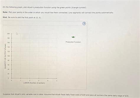 solved on the following graph plot aliyah s production