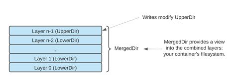 Where Are My Containers Files Inspecting Container Filesystems Pixie Labs Blog