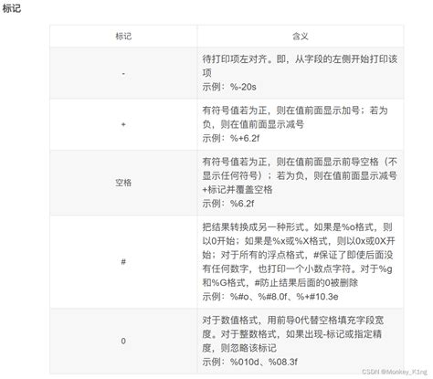 c语言复习 csdn博客