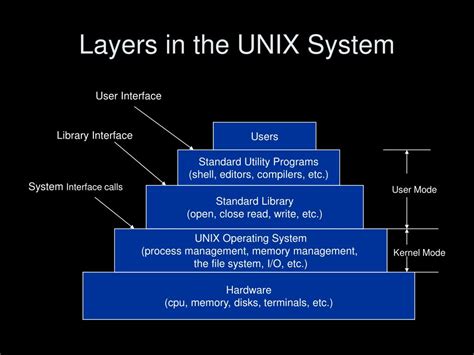 Ppt Lis508 Lecture 8 Looking At Linux Powerpoint Presentation Free Download Id 7067163