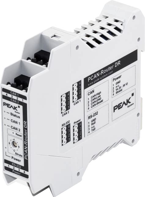 Pcan Router Pro Gailogic ガイロジック株式会社