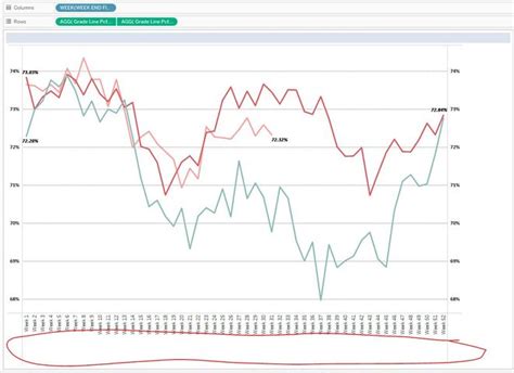 Create Header For Both Week Number And Month For Graph With Discrete Dates