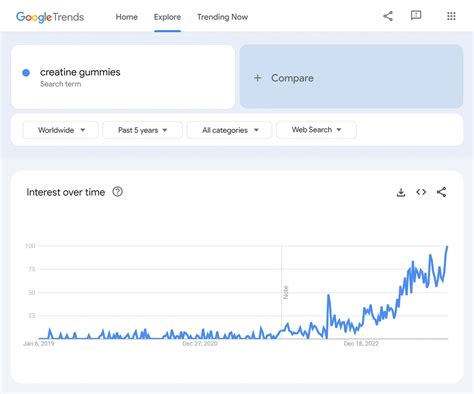 Best Trend Analysis Software Tools Detailed Overview