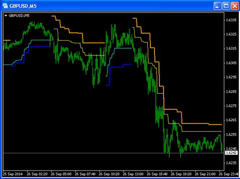 Trailing Stop Loss Mt4 Buy Trading Indicator For Metatrader 4