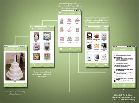 Achees Cake Shop App Design Behance