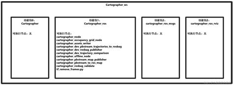 机器人之Cartographer cartographer tracking frame CSDN博客