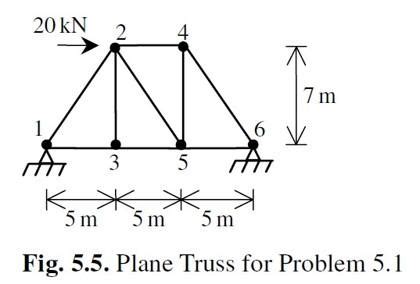 Solved Elastic Analysis The Plane Truss Element Consider Chegg