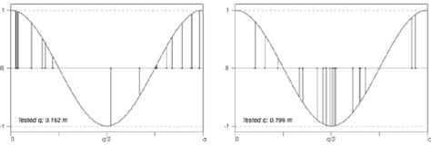Two Examples Of Cosine Values Produced By Dimensions In Table Download Scientific Diagram