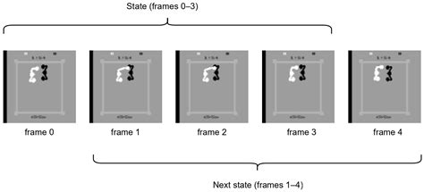 Boosting Deep Reinforcement Learning Agents With Generative Data