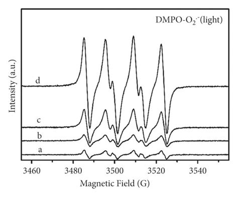 Esr Signals Of A Dmpo O2⁻ And B Dmpo Oh For Aagsb2o58
