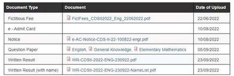 CDS Result UPSC CDS 2 Result 2022 Released At Upsc Gov In Check Name Wise List Here Times