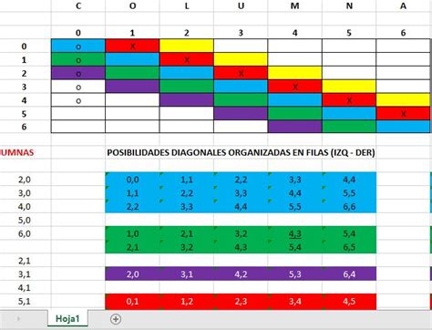 Python Como Puedo Calcular Las Posibles Combinaciones Para Ganar 5 En