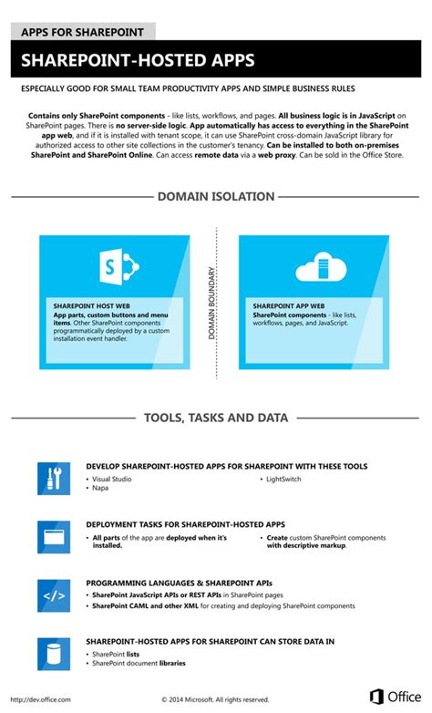 SharePoint Hosted Apps PDF