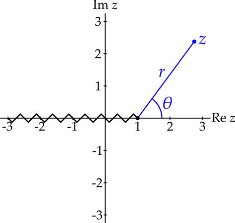 5 multivalued functions and branches introduction to complex analysis