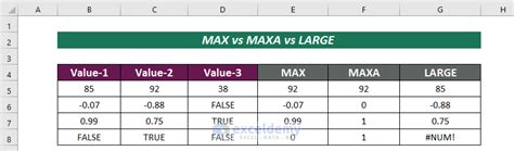 Comparison Among Max Vs Maxa Vs Large And Min Vs Mina Vs Small