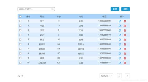 5分钟玩转axure之中继器（表格篇） axure中继器实现表格 csdn博客