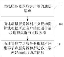 一种集群管理方法及系统与流程