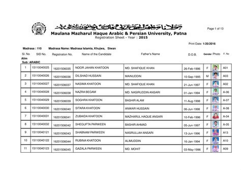 Pdf Page 1 Of 13 Maulana Mazharul Haque Arabic And Persian Mmhapu