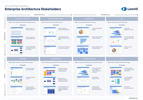 Differences Between Enterprise Architects Solution Architects And