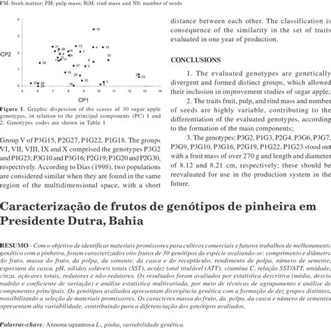 Principal Components Pc And Estimates Of The Eigenvalues Of The