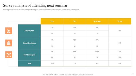 Customer Survey Analysis Ppt Powerpoint Presentation Complete Deck With