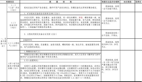 机电专业安全质量标准化标准word文档在线阅读与下载无忧文档