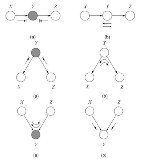 Pgm Lecture Bayesian Networks
