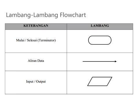 Algoritma Pemrograman Pseudocode And Flowchart Pptx