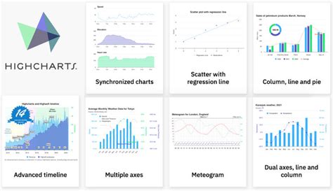Librer As Para Crear Gr Ficas De Datos En Javascript